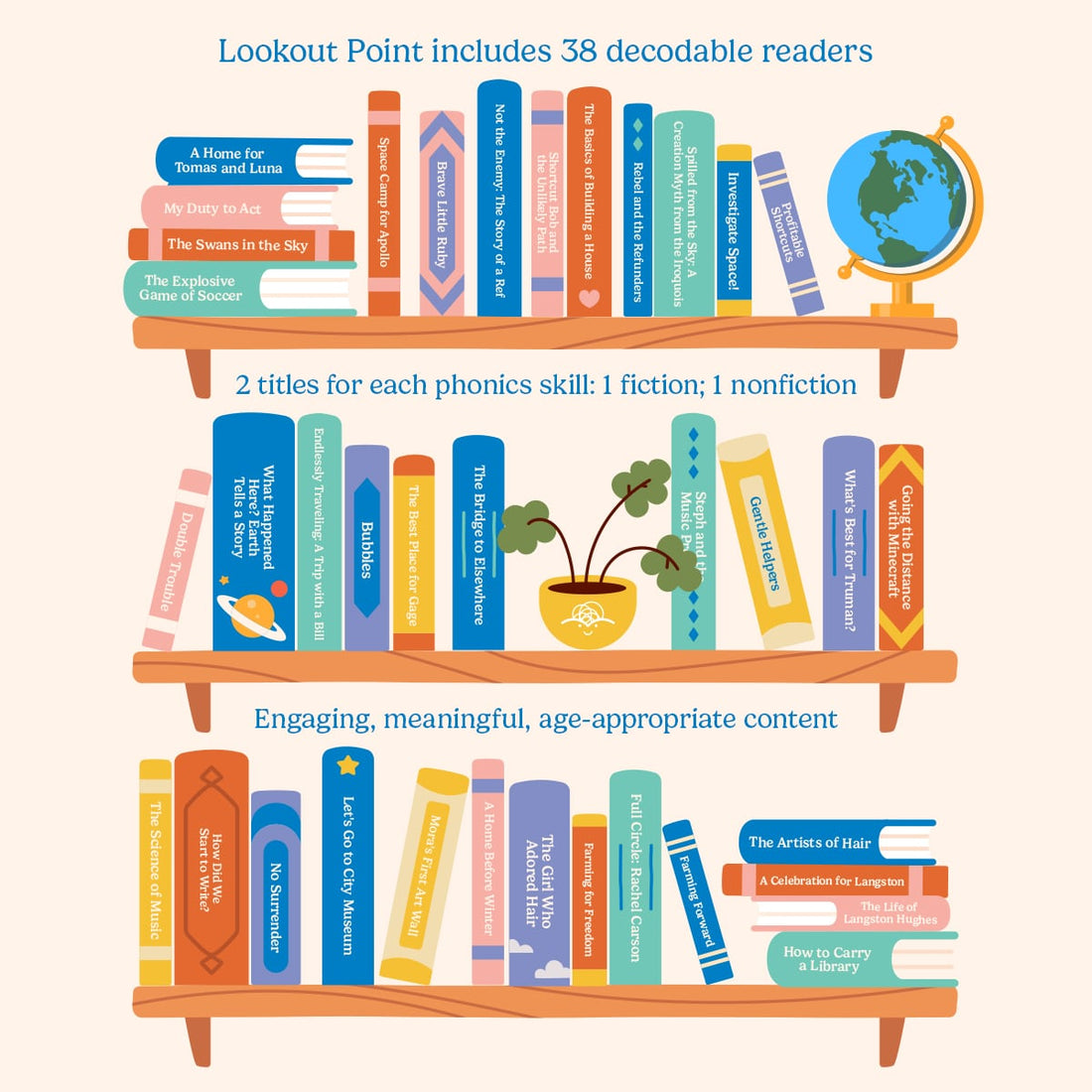 Lookout Point Complete Set – Tumbleweed